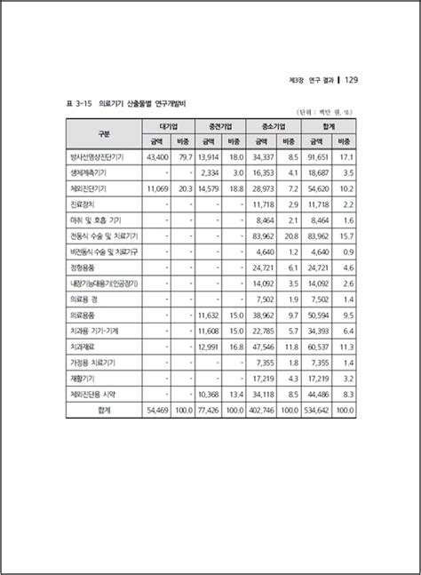 2017 의료기기산업 분석 보고서