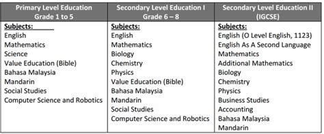 Admission Home