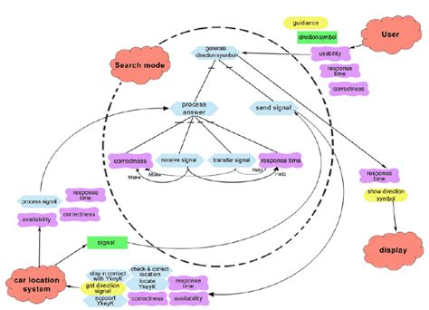 Srm For Search Model Download Scientific Diagram