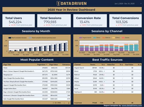 Data Analytics Sample Reports