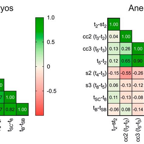 Correlation Matrix Of The Studied Interval Parameters The Left Panel Correlation Matrix Of The Studied Interval Parameters The Left Panel