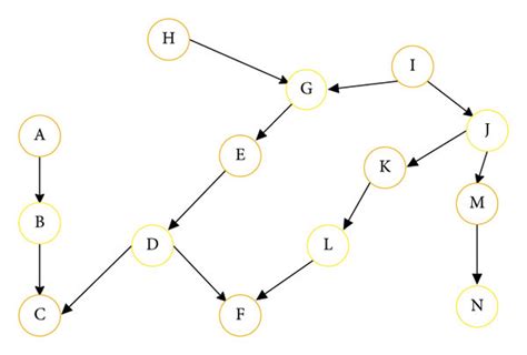 Bayesian Network Structure Diagram Download Scientific Diagram
