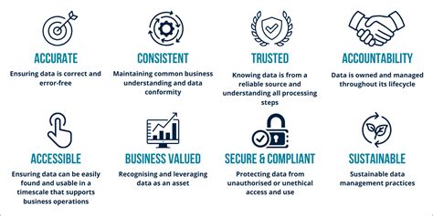 What Is Ai Ready Data Reach Digital And Data Group