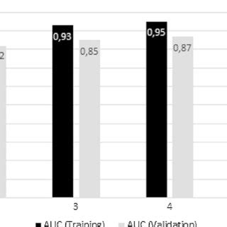 Training With Deep Neural Network Validation Results Download Scientific Diagram