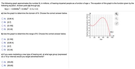 solved the following graph approximates the number n in
