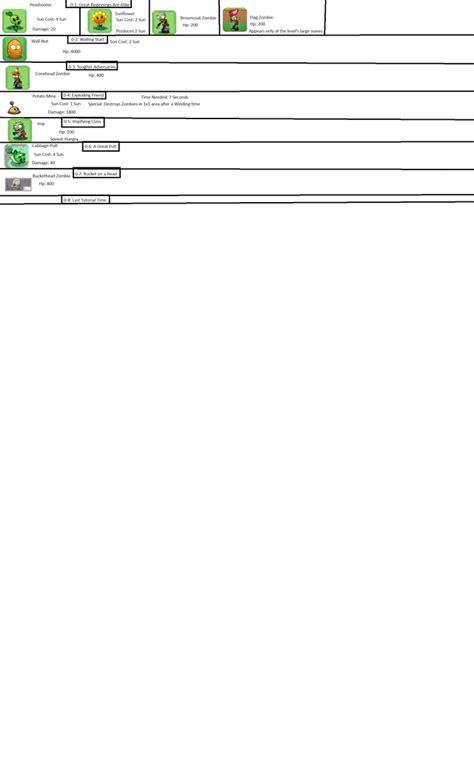 Pvz 3 Revamped Tutorial Rplantsvszombies