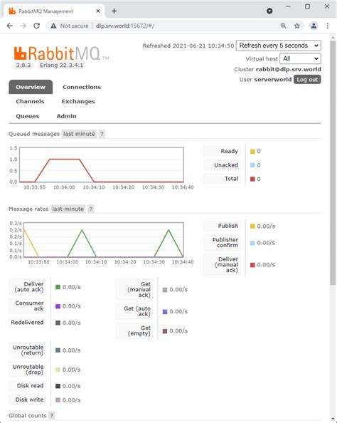 Centos Stream Rabbitmq Enable Web Ui Server World