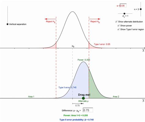 Power Of A Hypothesis Test Conceptual Learning With Interactive
