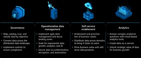 將雲端規模分析整合到您的雲端採用策略 cloud adoption framework microsoft learn