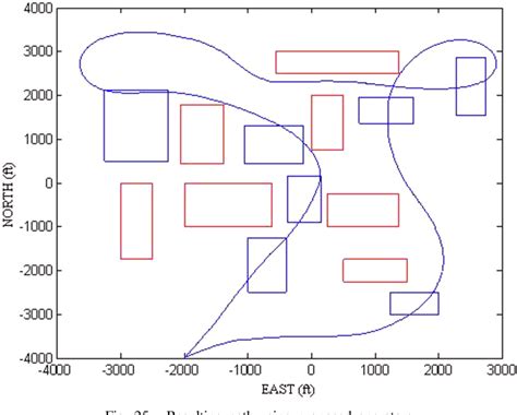 Figure 25 From Path Planning For Uavs For Maximum Information