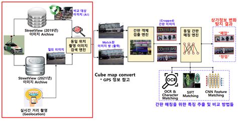 GitHub HyeongbinMun Cosplace
