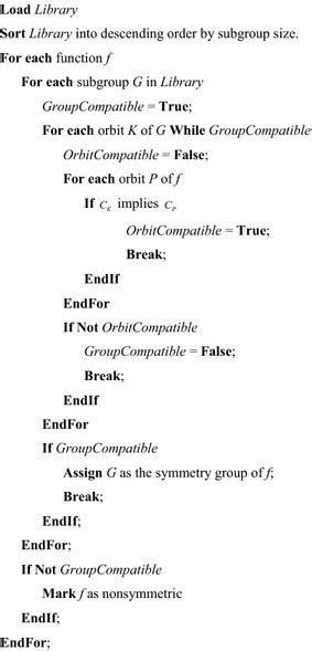 the universal symmetry detection algorithm download scientific diagram