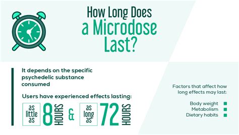 Microdosing Psychedelics Risks And Realities