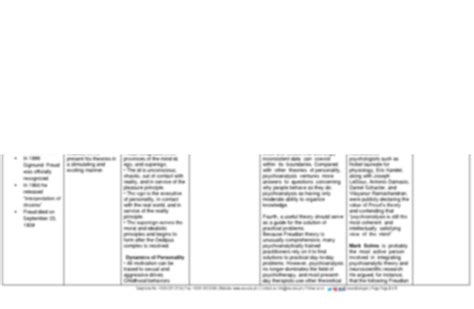 Psychoanalysis Theory