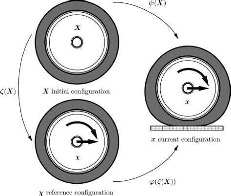 Decomposition Of Rolling Motion The Lagrangian And Reference