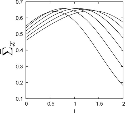 Figure 11 From Statistics Of Continuous Weak Linear Measurement