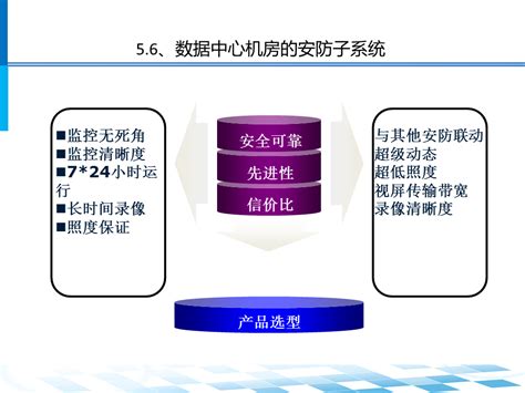 数据中心机房系统架构及设计 数据中心机房结构设计 Csdn博客