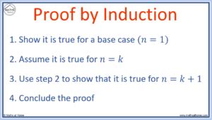 How to do Proof by Mathematical Induction for Divisibility – mathsathome.com