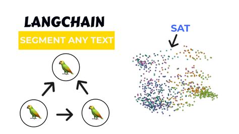 Choosing The Best Approach For Multi Class Text Classification A