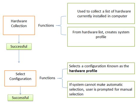 Windows Solutions Windows Boot Process