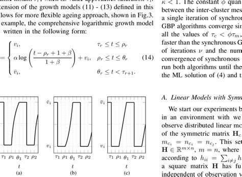 The Logarithmic Growth Model Subfigure A The Exponential Growth Download Scientific Diagram
