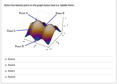 solved select the labeled point on the graph below that is saddle