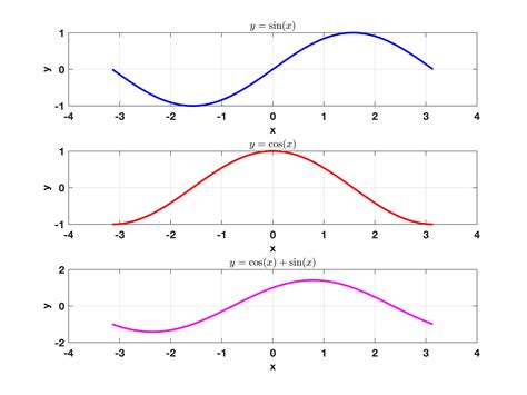 Plots Introduction To Matlab