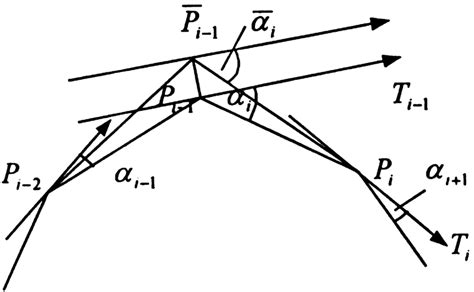 Adjusting Point Position Based On Smoothed Curvature Download Scientific Diagram