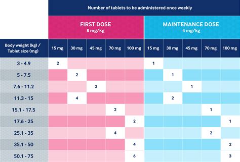 Boron For Dogs Dosage At Jessica Dell Blog