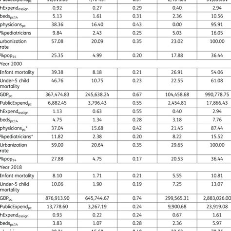 Mortality Corrected Download Scientific Diagram