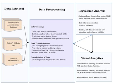 Overview Of The Implemented Data Mining Techniques Showing The Download Scientific Diagram