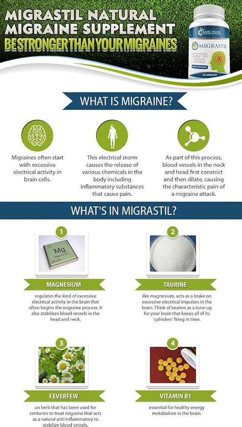 Migraine Relief Bundle Basic Vigor Migraine Stick And Migrastil Capsules Buy Now With Express