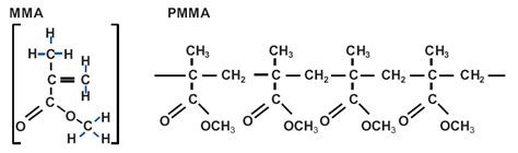 Molecular Geometry And Bonding Of The Plexiglas ® A And The Cytop