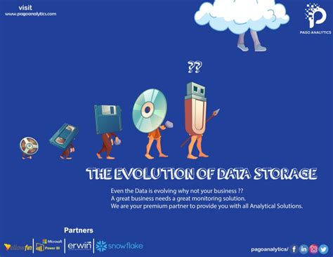 Pago Analytics On Linkedin Creative Business Analytics Data Datascience Bigdata