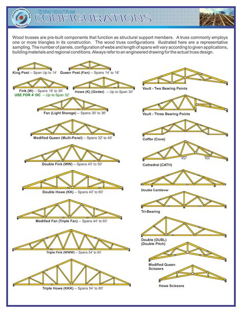 50 Roof Trusses Edmonton Truss Manufacturer