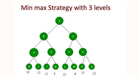 Heuristic Search Techniques In Artificial Intelligence Pdf