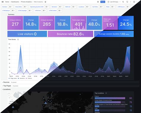 Analytics 💎 An Open Source Privacy Focused And Progres Hl2gocom