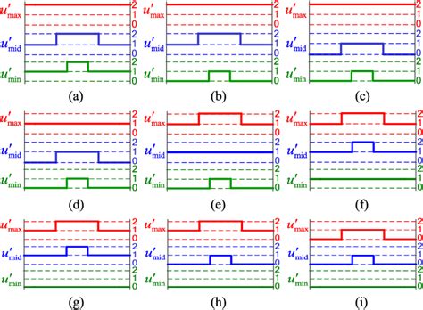Figure 3 From A Novel Discontinuous Pwm Strategy To Control Neutral Point Voltage For Neutral