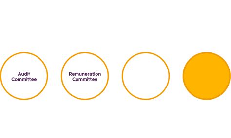 Board Oversight Ceres