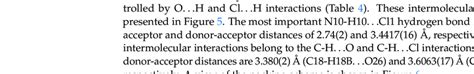 Hydrogen Bond Geometric Parameters In The [zn Dmpt Cl2] 7 Complex Download Scientific Diagram