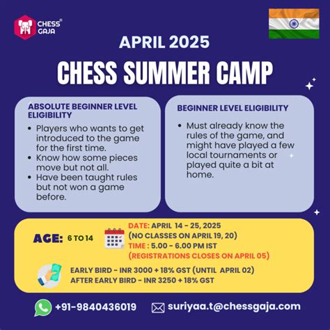 Online Chess Group Coaching For All Levels