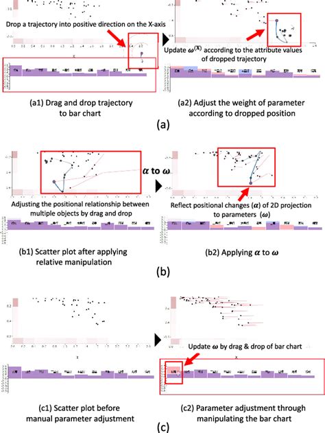 Figure 2 From A Visual Analytics Interface For Formulating Evaluation Metrics Of Multi