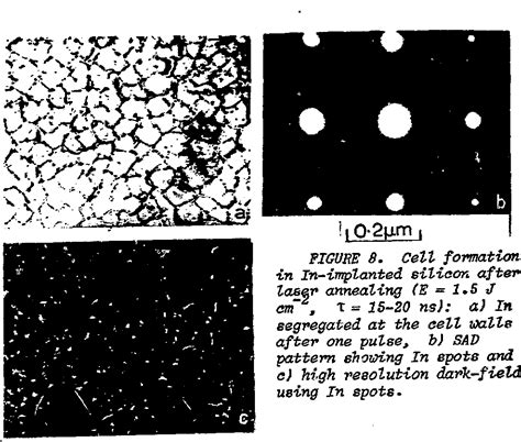 Figure 8 From Structural Defects In Laser And Electron Beam Annealed Silicon Semantic Scholar