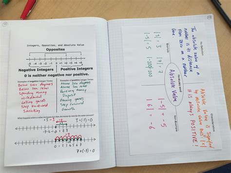 Integers Rules Foldable