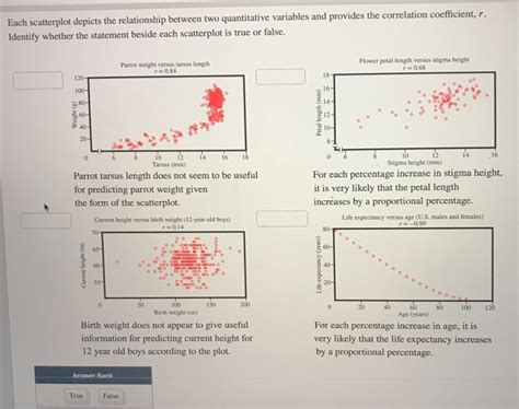 Solved Quantitative Variables And Provides The Correlation Chegg