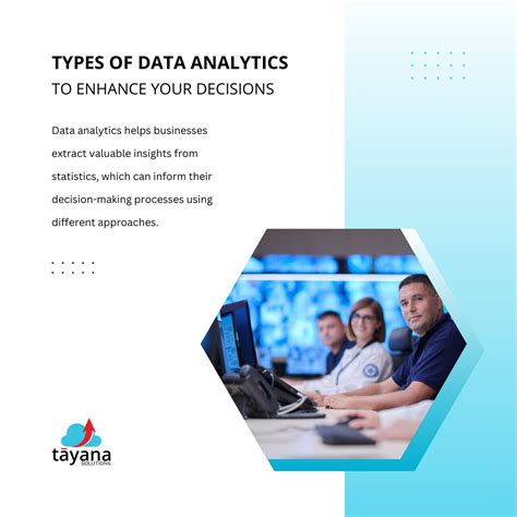 Data Processes Descriptive Diagnostic Predictive Prescriptive