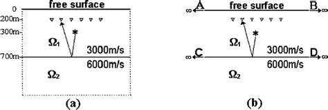 Two Layer Models A Model Consisting Of The Free Surface Ab The
