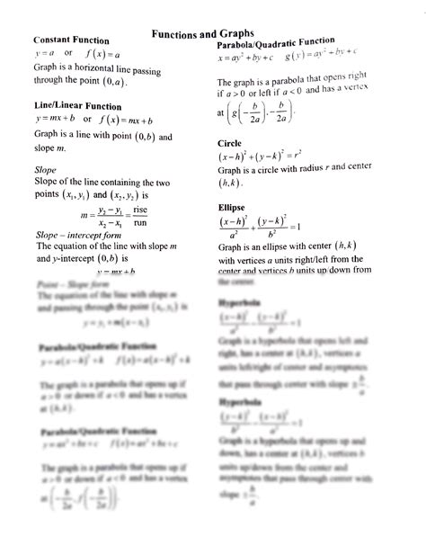 Solution Algebra Cheat Sheets Formulas Studypool