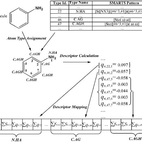 Transformation Of A Chemical Structure Aniline For Example To Its Download Scientific Diagram