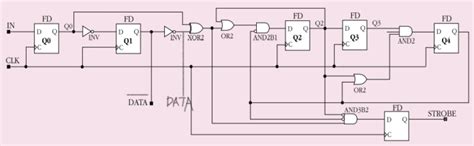 FPGA Based Decoder For A Delta Sigma Modulator Imperix